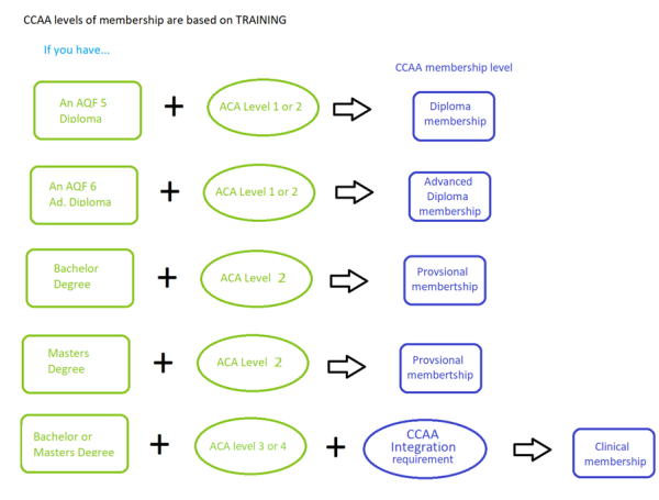 ACA transfer offer | CCAA