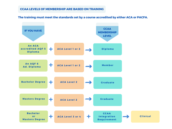 ACA transfer offer | CCAA